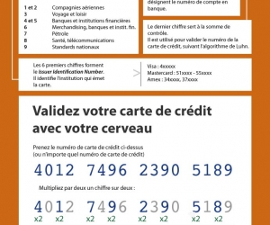 La carte de crédit décodée pour choisir la plus adaptée