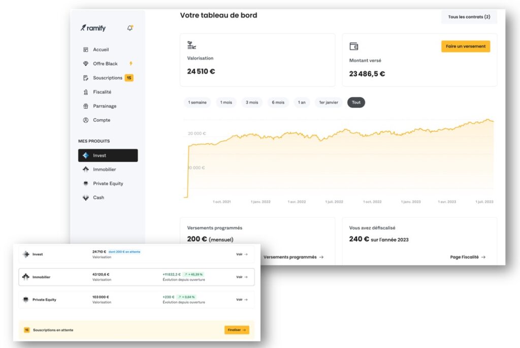 Avis sur Ramify, la nouvelle plateforme d’investissement