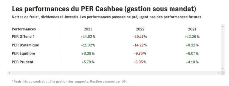 Avis Cashbee : à lire avant de souscrire
